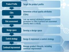The value of a Quality Target Product Profile - LINK Medical
